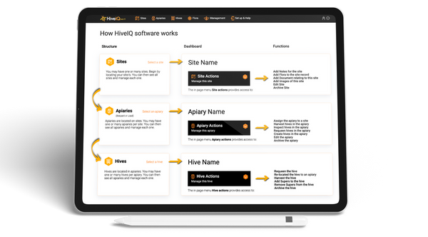 Our Software - HiveIQ AU